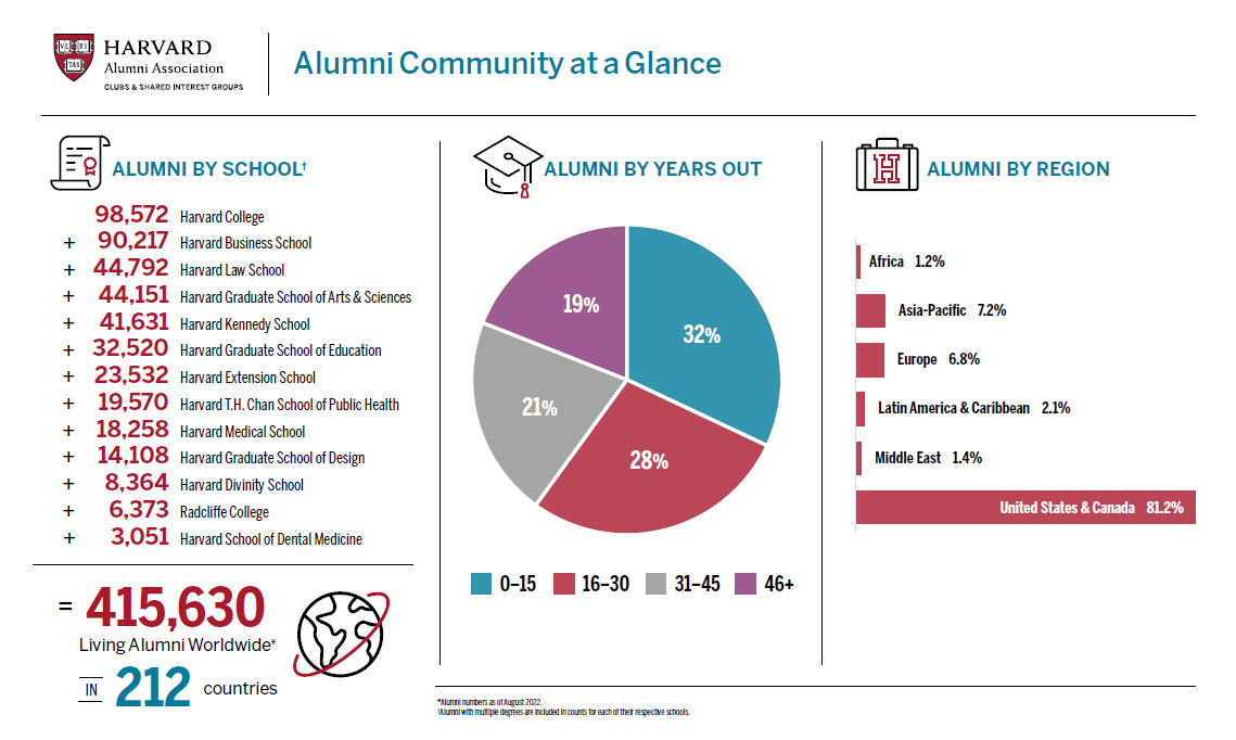 Harvard Clubs & SIGs Officers Lounge