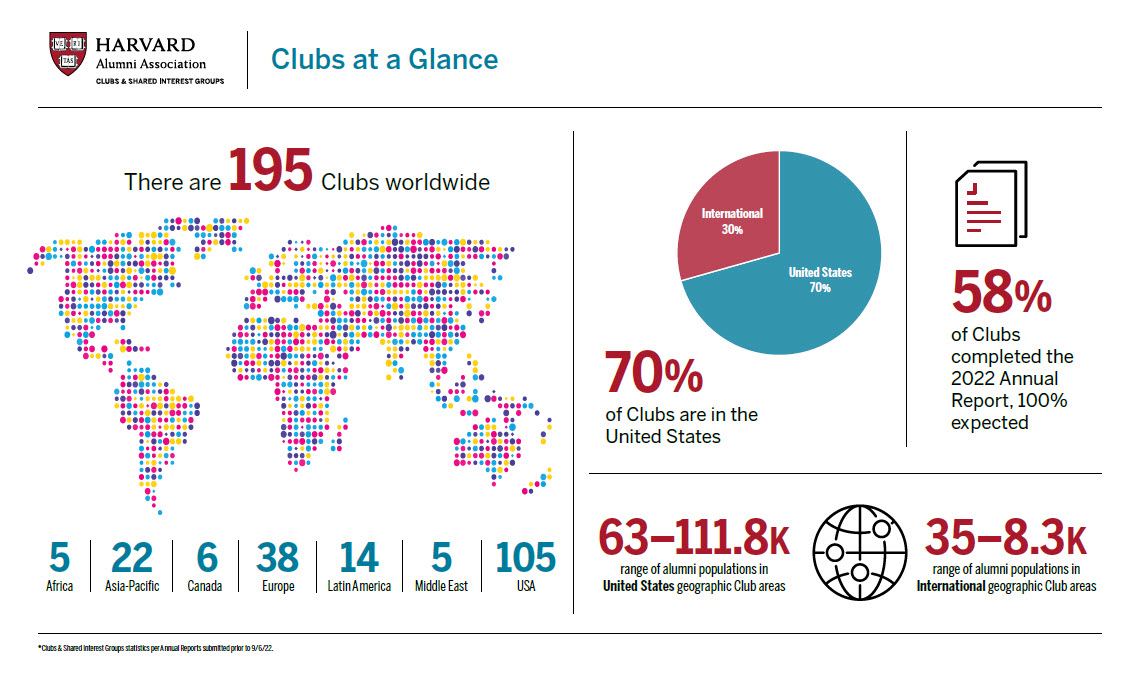 Harvard Clubs & SIGs Officers Lounge