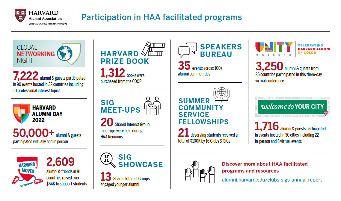 Harvard Clubs & SIGs Officers Lounge