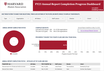 Harvard Clubs & SIGs Officers Lounge